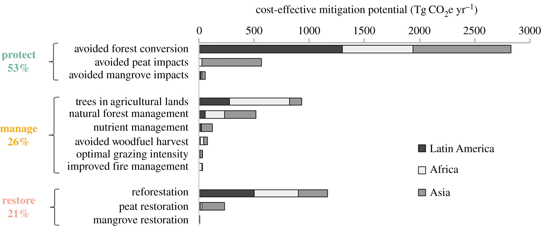 Carbon Pincer Chart Shows Net Zero is Easier Than Many Expect (4 ...