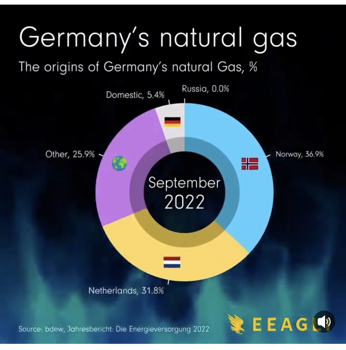 Clever natural gas video chart shows the fuel’s flexibility during war ...