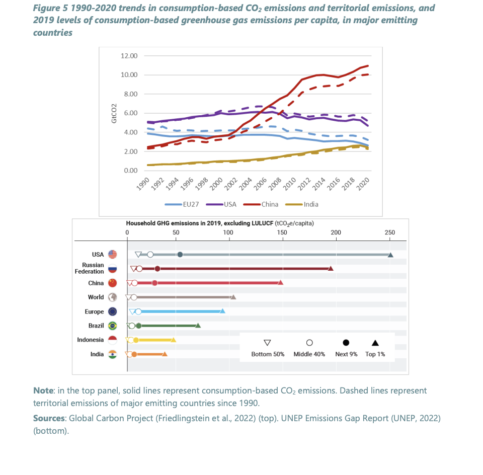 EU to Emit as Little as 11 Billion Tons of CO2e in 20 Years to 2050 - 3 ...