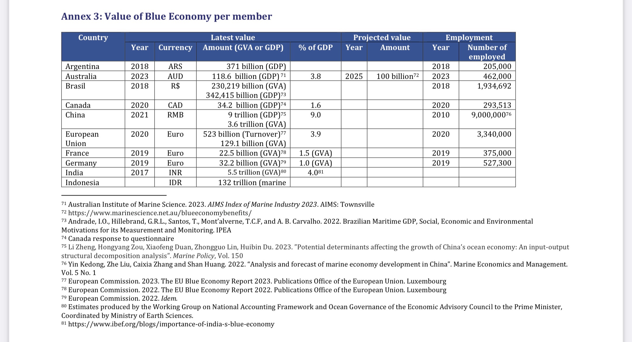 Fish-Loving China Values Blue Economy Much Higher Than US: Not So Cool ...