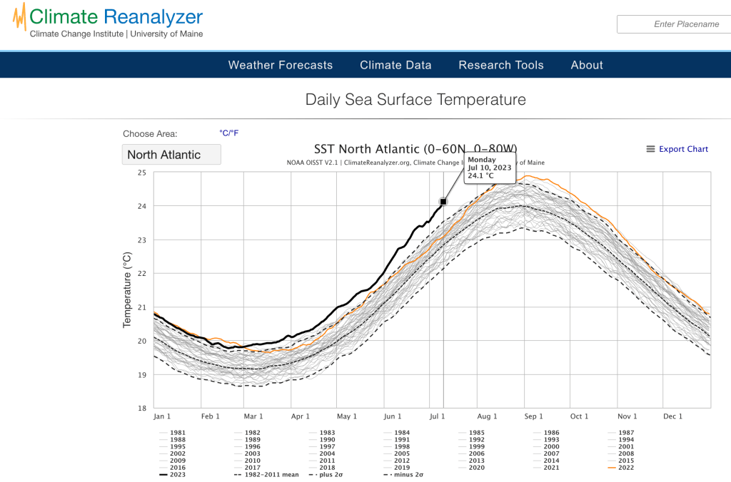 Scary Temperature Charts Stay Really Scary - North Atlantic Ocean ...