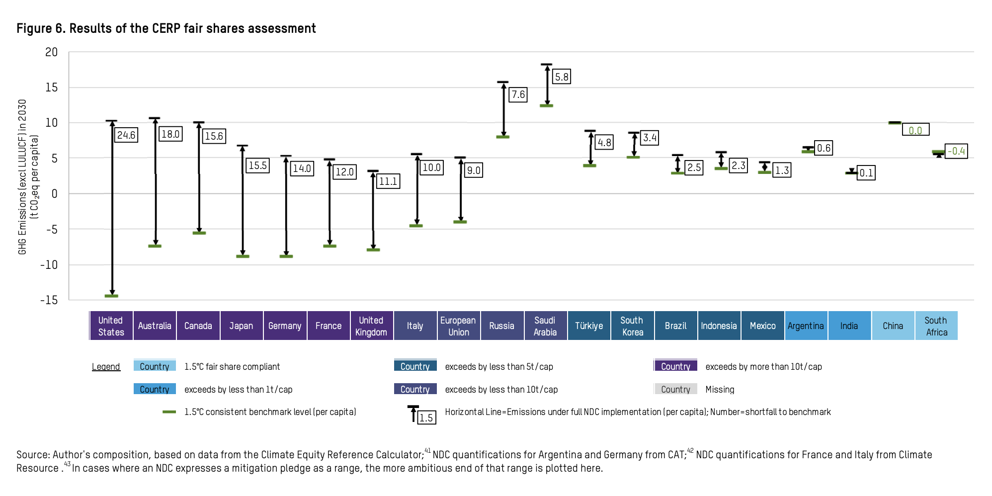 These G20 charts prove it's right to push USA for climate action, stop ...