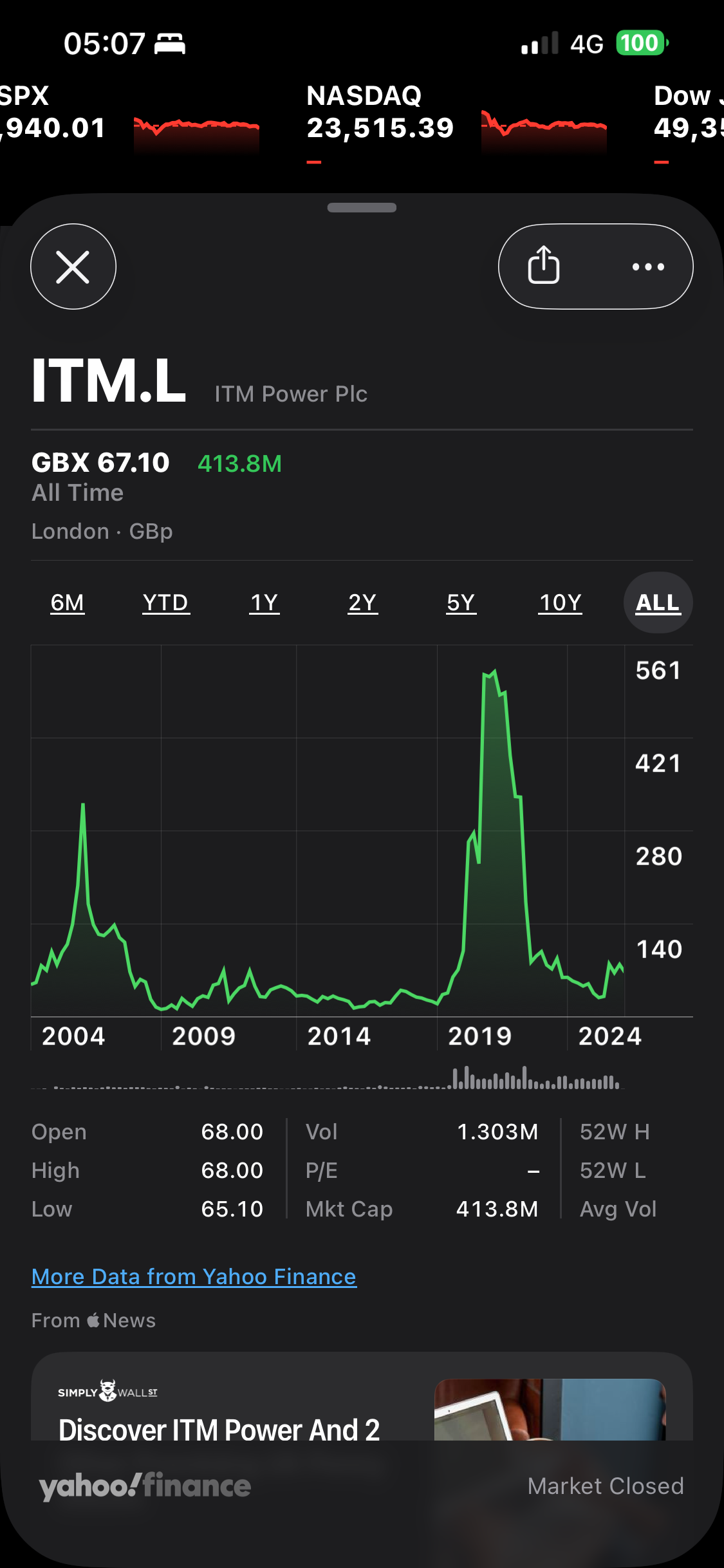 ITM Power, Enel had bullish closes last week - CarrZee Sustain - News ...